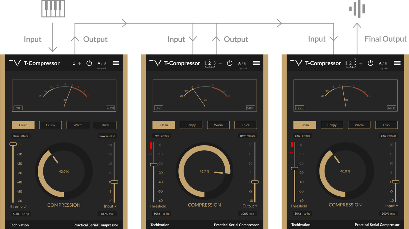 T-Compressor - Techivation Innovative Serial Compressor - Try for Free